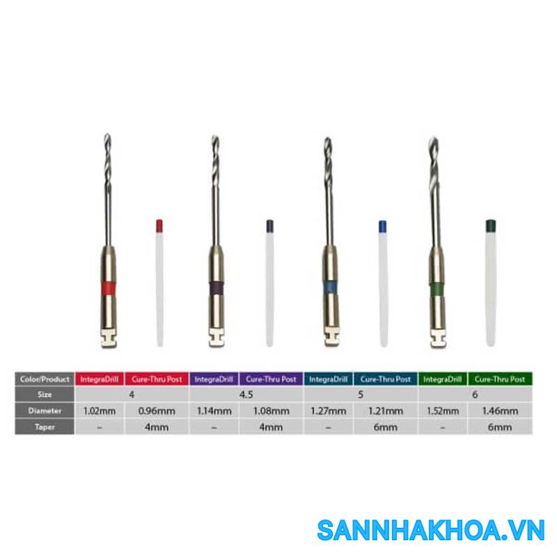 Mua Chốt Sợi Cho Sứ Zirconia (Cure-Thru Integrapost) Premier ️ VAT đầy đủ