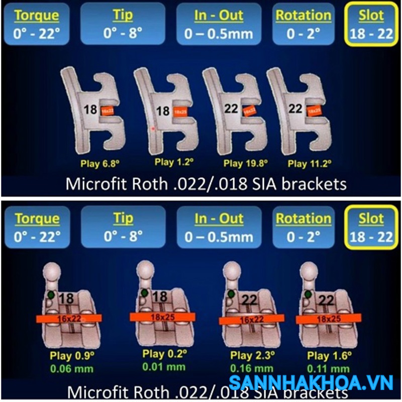 Mua Mắc Cài Kim Loại Microfit Roth .018, .022 U/L ️ VAT đầy đủ